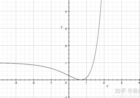 深度学习基础loss和目标检测loss总结dfl Loss Csdn博客