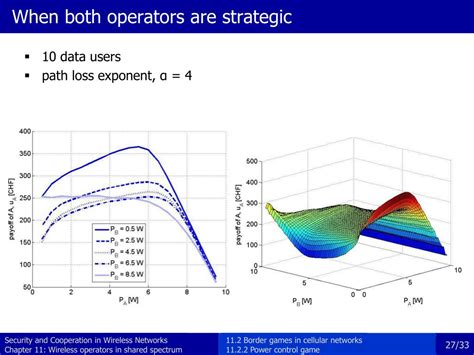 ppt chapter 11 wireless operators in shared spectrum powerpoint presentation id 5799263