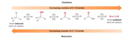 Chapter Oxidation And Reduction Flashcards Quizlet