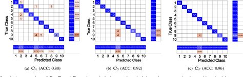 Adaptive Attribute And Structure Subspace Clustering Network Paper And