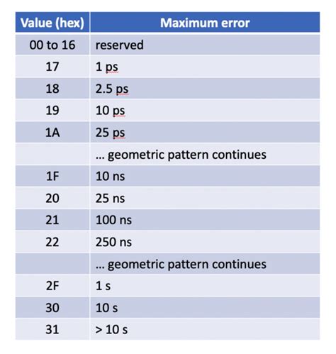 Ptp Clock Class 135 At Ebony Heritage Blog