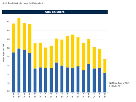 Randall Lab Lsa Year Of Sustainability
