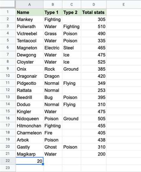 Google Sheets COUNTA Function