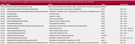 Esef Illustrated Taxonomy Draft All Eu Languages Reporting Standard