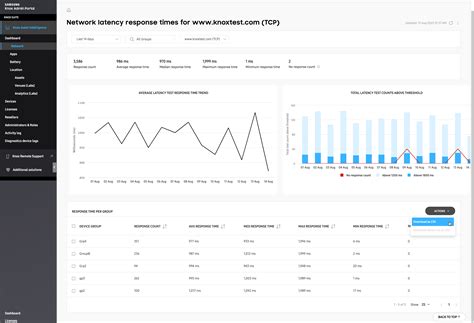 Knox Asset Intelligence 2309 Release Notes Knox Asset Intelligence