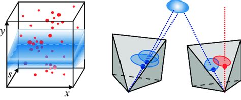 Benefits Of Scene Geometry For Object Detection Left A Ground Plane