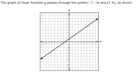 A 3C Linear Function Key Features Flashcards Quizlet