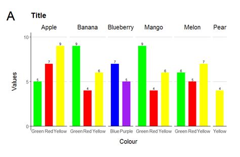 Ggplot2 R Add Textfield Outside Of Plotting Area Stack Overflow