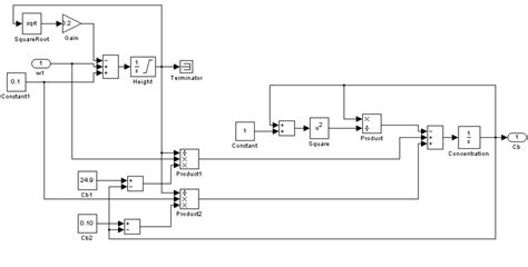 Continuous Stirred Reactor Cstr Simulink Model 212 Input Sequence Download Scientific