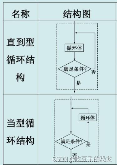 循环结构 1~100的累加原理图实现1到100的累加 Csdn博客