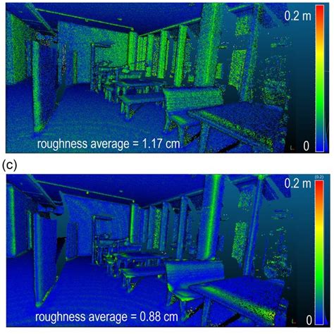 A Terrestrial Lidar System Tls B Two Adjustments Angles Download Scientific Diagram