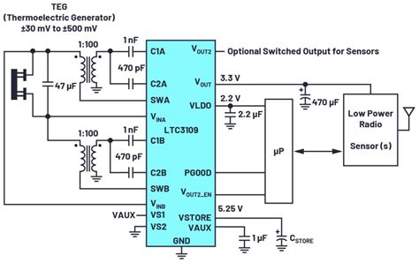 Wireless Sensor Nodes As A Key Application For Energy Harvesting
