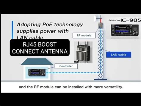 ICOM IC Antenna Connected Boosted Via RJ Long Cable Supplied YouTube