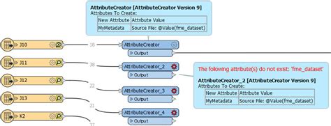 Question Of The Week Exposing And Using Format Attributes Community