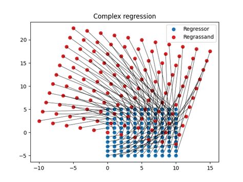 Linear Regression Regressioninc 010a0 Linear Regression Regressioninc 010a0