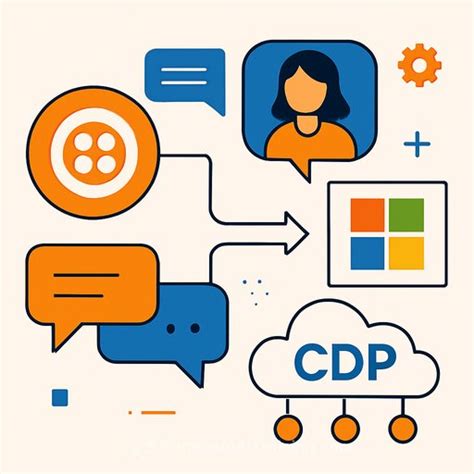 Twilio Enhances Conversational Ai And Integrates Cdp With New Microsoft Partnership