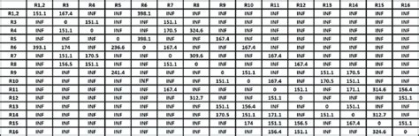 Reduced Pathloss Matrix Download Scientific Diagram