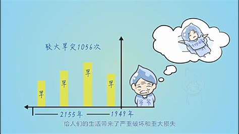 我国至少400座城市缺水