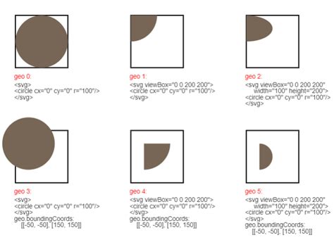 Canvas渲染在echarts技术以及svg 底图里的合理运用【echarts】 阿里云开发者社区