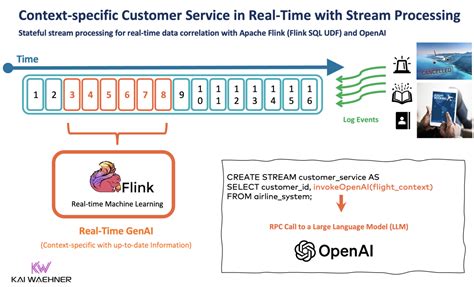 apache kafka vector database llm real time genai kai waehner