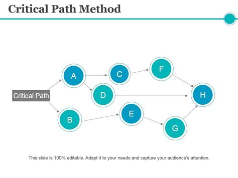 Critical Path Method Ppt PowerPoint Presentation Summary Clipart