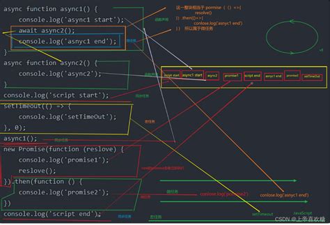 Async Await 执行以及宏任务微任务（每步截图）await 等待截图成功后再截 Csdn博客