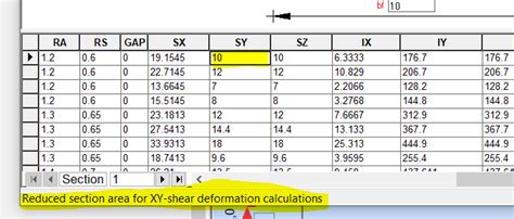 What Is The Meaning Of Bar Member Section Parameters In Robot