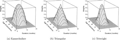 Figure 1 From Multidimensional Smoothing By Adaptive Local Kernel