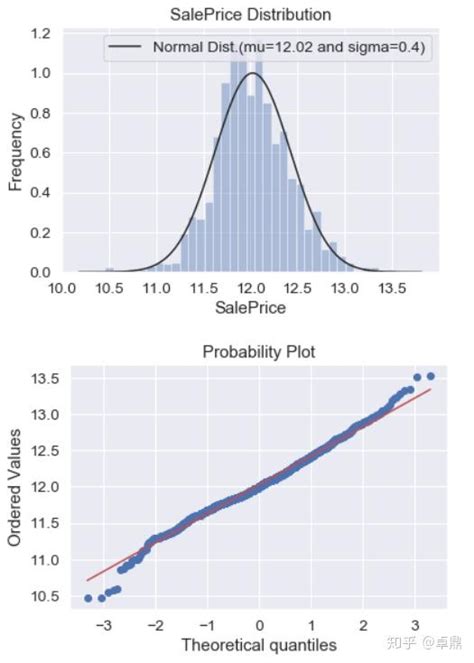 Kaggle——房价预测模型 知乎