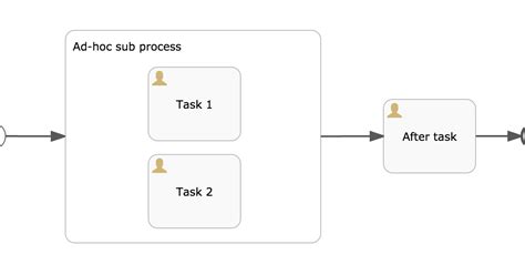 bpmn 2 0 flowable flowable 6 adds ad hoc sub process support