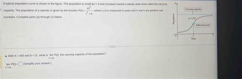 Solved A Typical Population Curve Is Shown In The Figure The Population Is Small At T 0 And