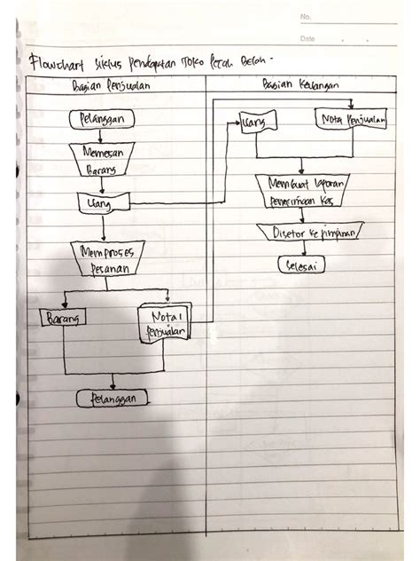 Flowchart Pendapatan Kelompok 2 Pdf