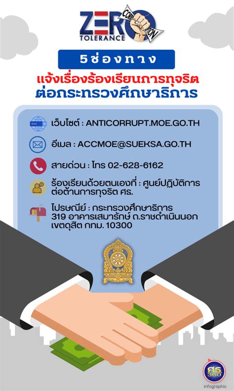 8 ก พ 2023 ศธ 360 องศา
