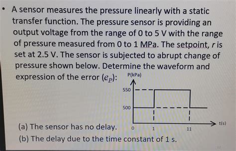 Solved A Sensor Measures The Pressure Linearly With A Static Chegg Com
