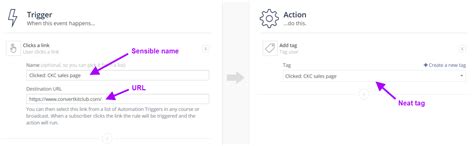 Are You In This Convertkit Automation Rules Mess Elizabeth Goddard