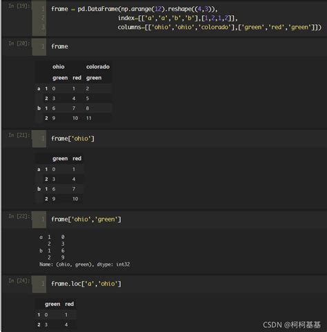 利用python进行数据分析——pandas层次化索引python数据分析简述什么是层次化索引 Csdn博客
