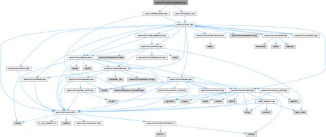 Opencv Opencv2ccalibrandpatternhpp 文件引用 Opencv 计算机视觉库
