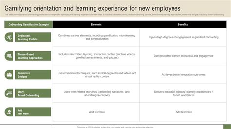 New Hire Enrollment Strategy Gamifying Orientation And Learning Experience For New Employees Ppt