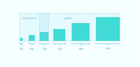 How To Spot And Fix The Biggest UI Problems Lunadio