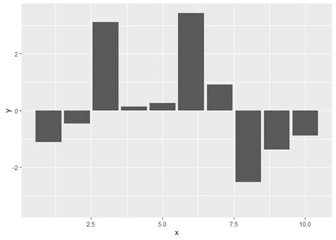 R Symmetric Y Axis Limits For Barchart In Ggplot2 Stack Overflow