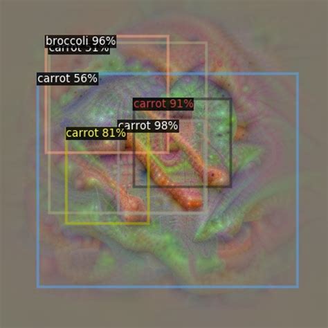 Detection Results Of Individual Object Visualizations In Figure 8