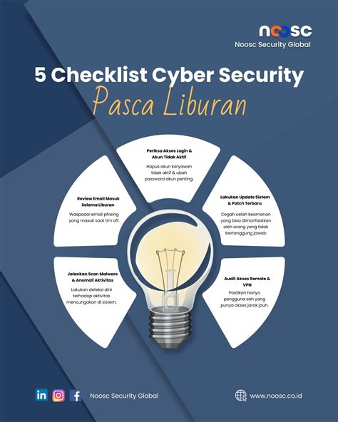 Cybersecurity Soc Mssp Postholidaysecurity Itleadership… Pt Noosc Security Global