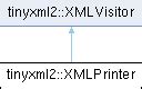 TinyXML 2 Tinyxml2 XMLPrinter Class Reference