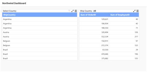 Configuring Label Parameters With Code 192 Alpana Dashboard Designer Code192 Alpana Dashboard