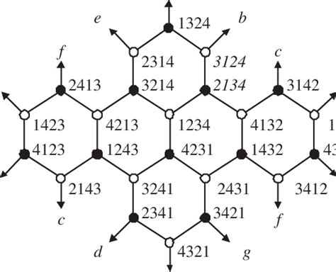 The Star Graphs S 2 S 3 And S 4 Download Scientific Diagram