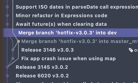 Git Log Graph Differs In Intellij And Vscode Stack Overflow