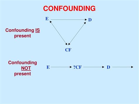 Ppt Confounding Powerpoint Presentation Free Download Id 971248