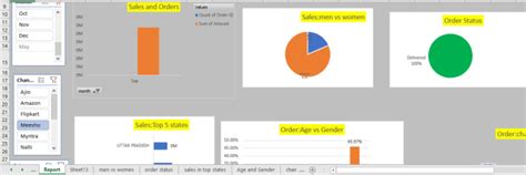 Your Data Analyst Data Visualization Power Bi Expert And Dashboard Designing By Dataanalyst45