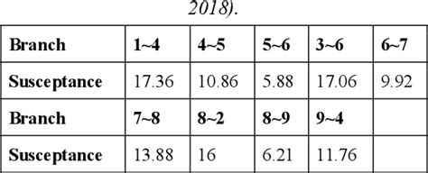 Table 2 From Discrete Optimal Control Of Building To Grid Integration Based On Quantum Computing