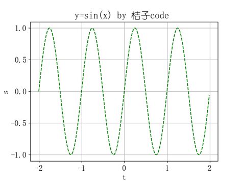 数据可视化~matplotlib显示多个子图 matplotlib 多子图 csdn博客